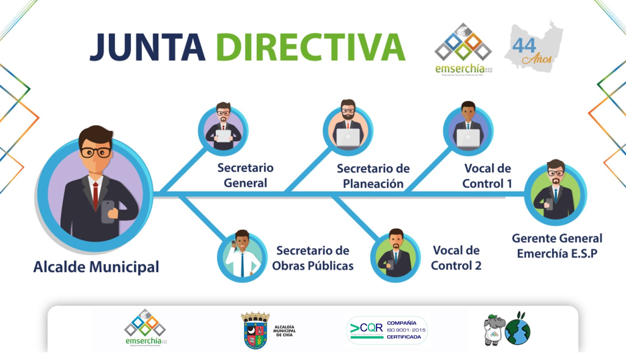 Junta Directiva